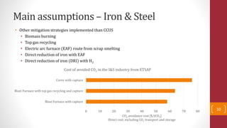 Carbon Capture and Storage | PPTX