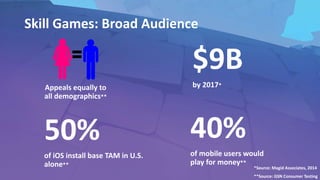 Skill Games: The Past, Present, and Future of Casual, Competitive ...