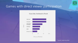 Twitch & Youtube Live: New Platforms That Will Change the Gaming ...
