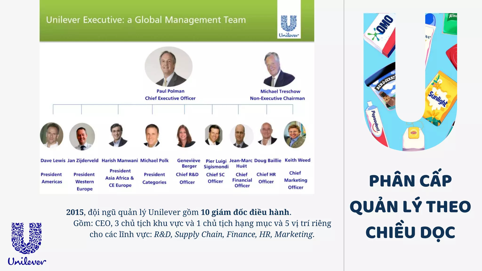Cơ cấu tổ chức của Unilever.pptx