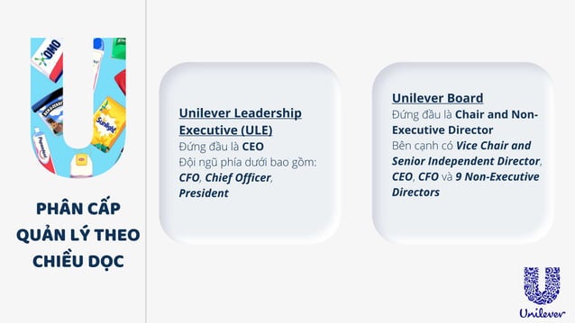 Cơ cấu tổ chức của Unilever.pptx