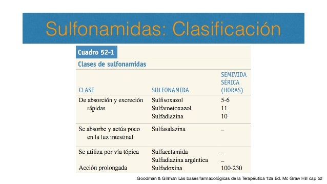 Sulfonamidas y quinolonas