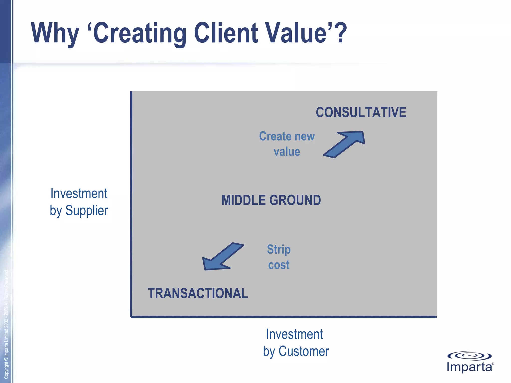Creating Client Value | PPS