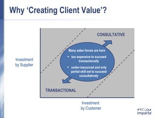 Creating Client Value | PPS