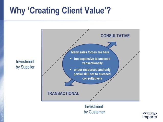 Creating Client Value | PPT