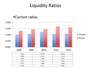 ppt of Toyota - Financial Management | PPTX