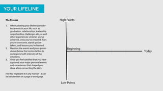 CCVP Application | International Congress 2015, India | PDF