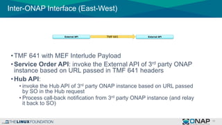 CCVPN Use Case Extension external vodafone API | PPT