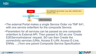 CCVPN Use Case Extension external vodafone API | PPT