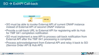 CCVPN Use Case Extension external vodafone API | PPT