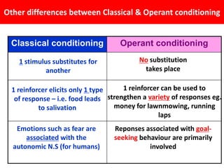 Classical vs Operant Conditioning | PPTX