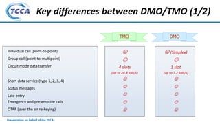 Direct Mode - Introduction to TETRA | PDF