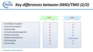 Direct Mode - Introduction to TETRA | PDF