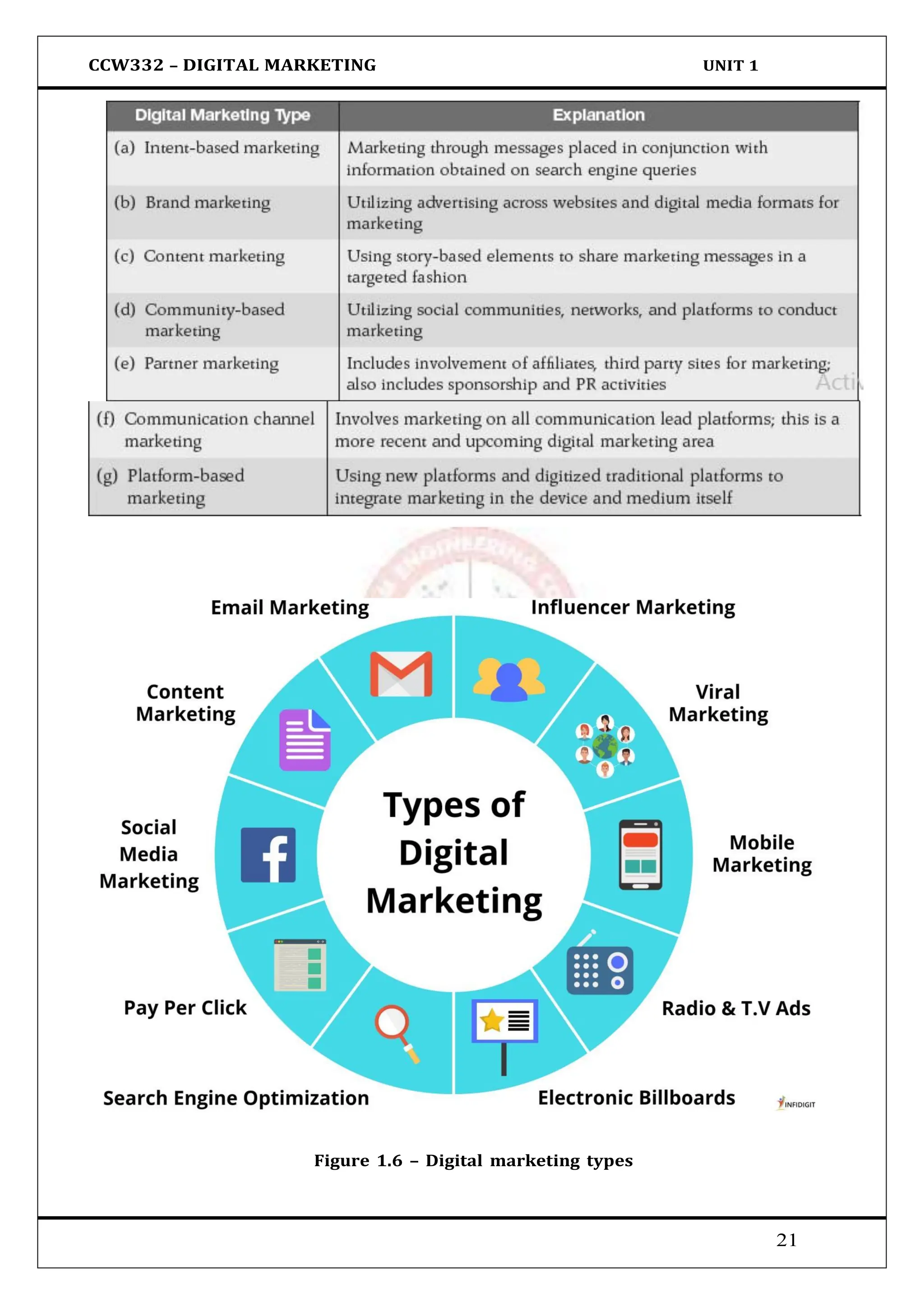 CCW332-DIGITAL MARKETING-1233372698-DM NOTES 3UNITS UPDATED (2).pdf