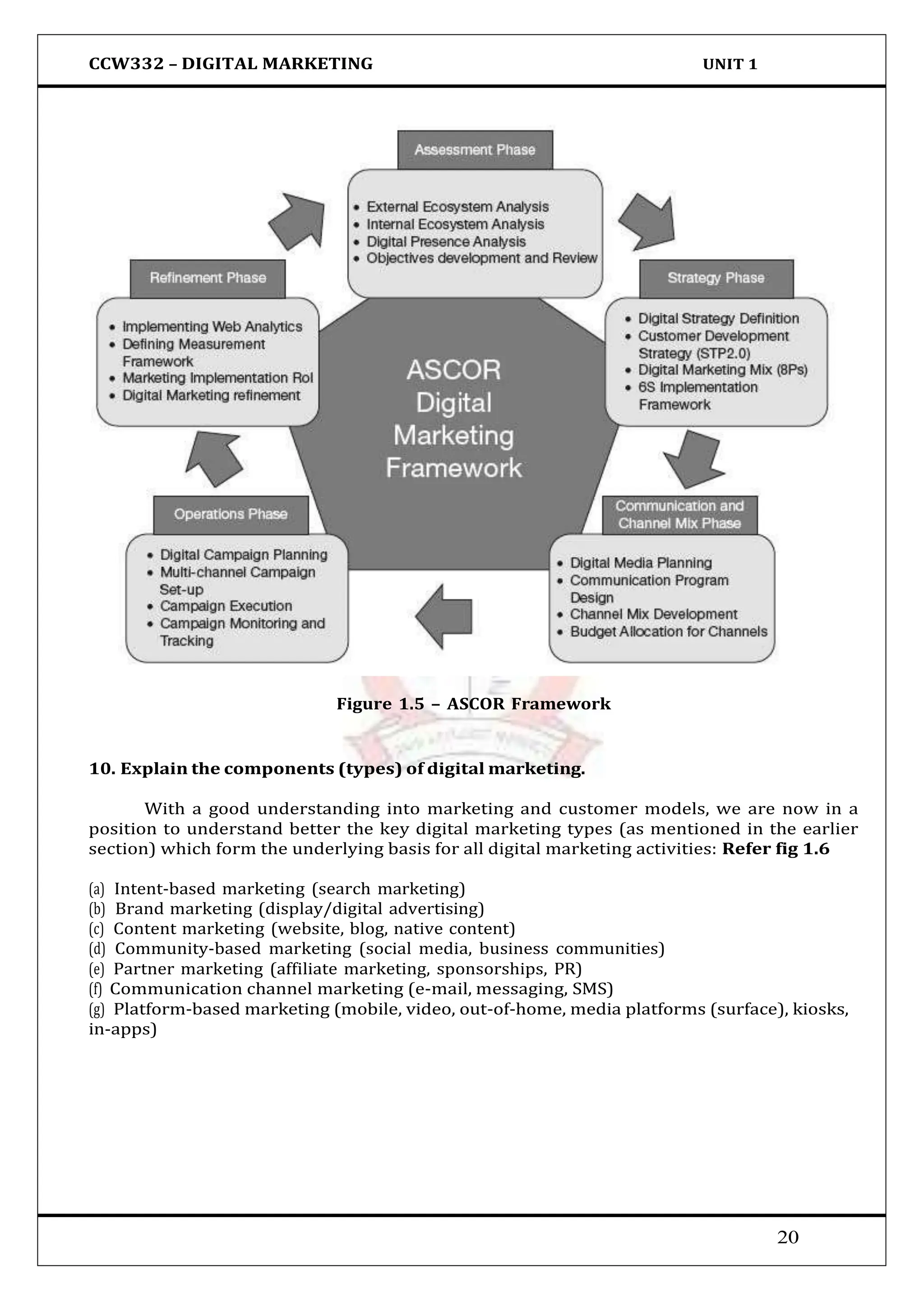 CCW332-DIGITAL MARKETING QUESTION BANK WITH ANSWERS | DOCX
