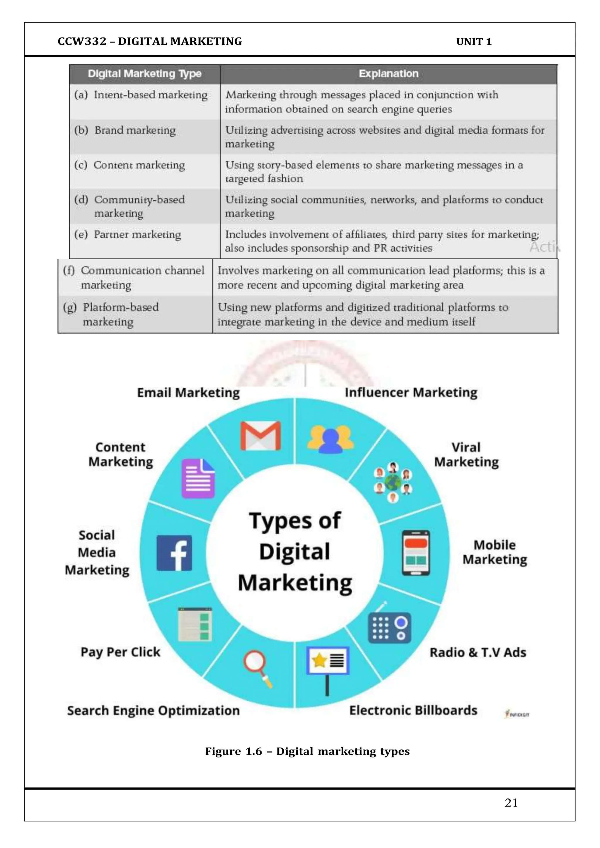 CCW332-DIGITAL MARKETING QUESTION BANK WITH ANSWERS | DOCX