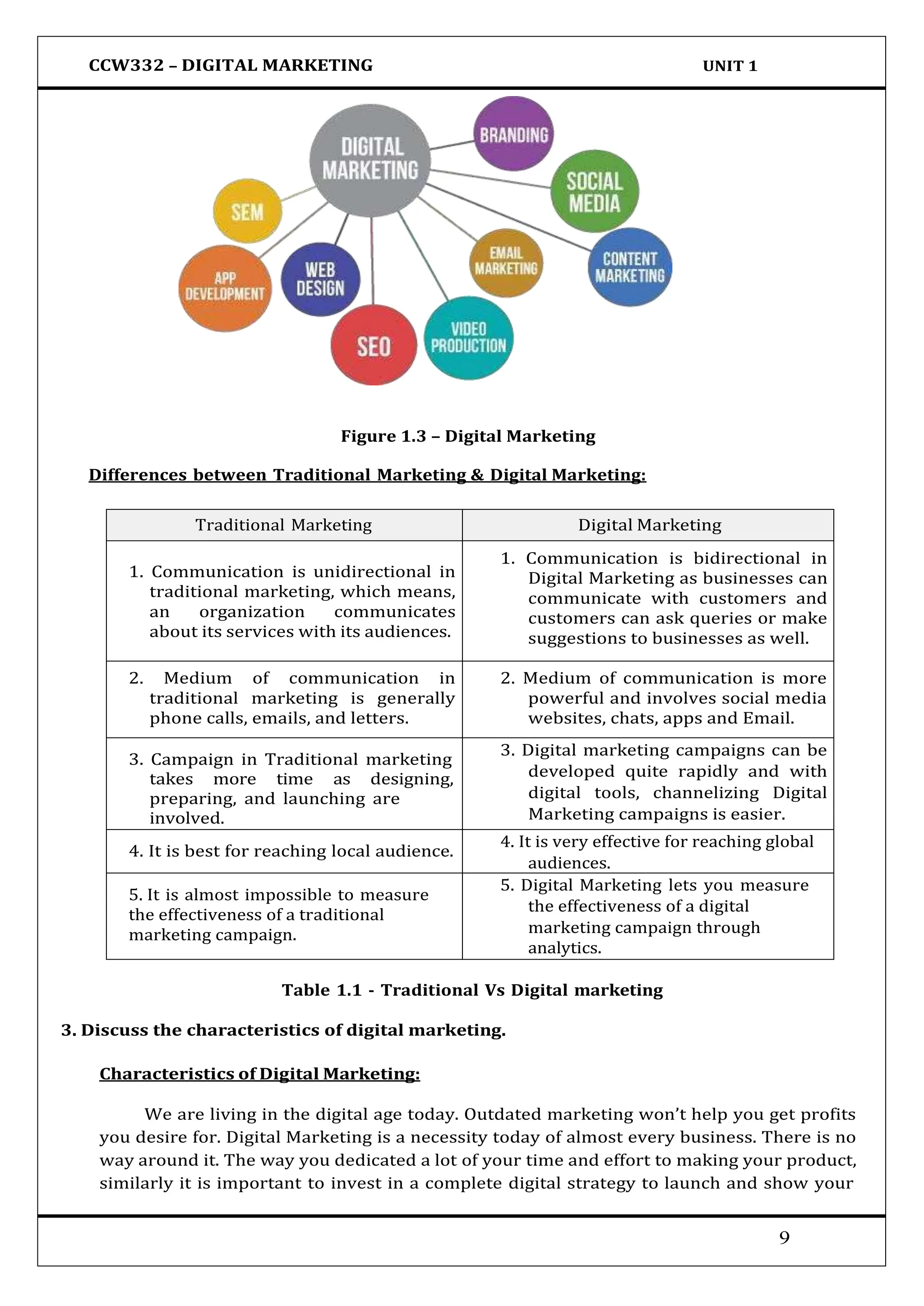 CCW332-DIGITAL MARKETING QUESTION BANK WITH ANSWERS | DOCX