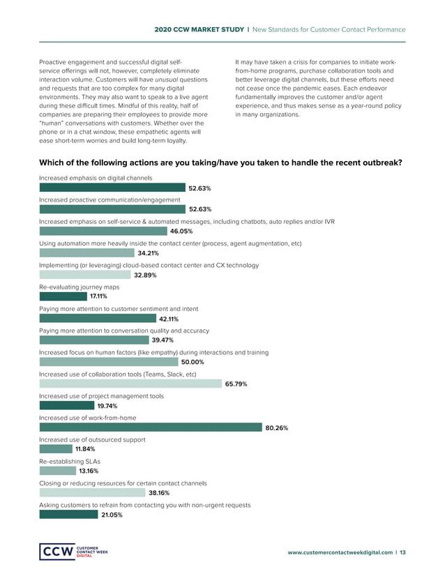 CCW Digital Market Study - Example | PDF