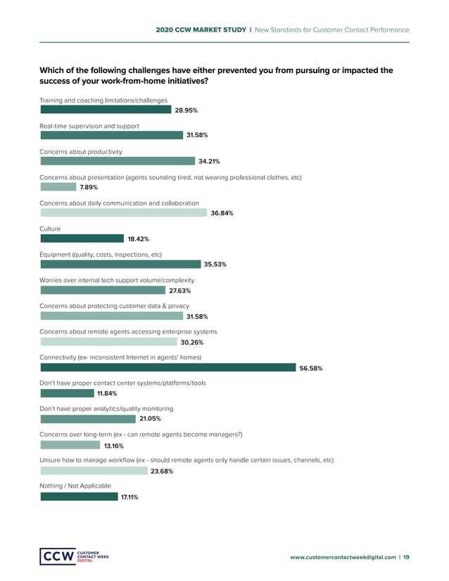 CCW Digital Market Study - Example | PDF