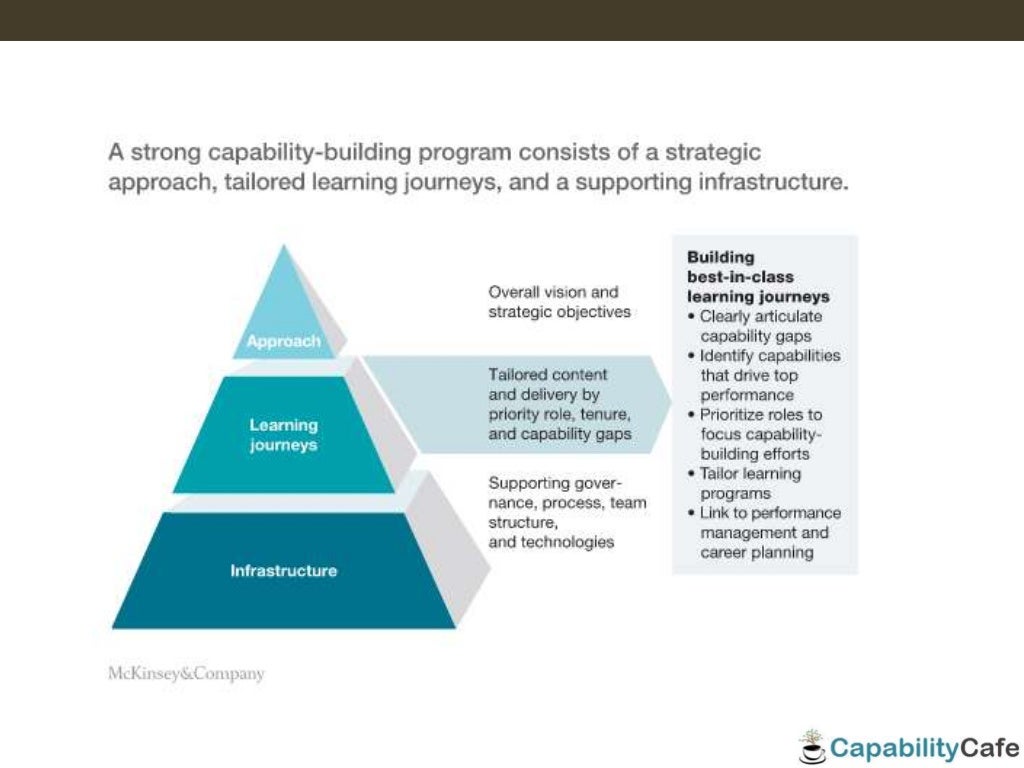 Rethinking Sales Force Capability for the Changing Marketplace - Capa…