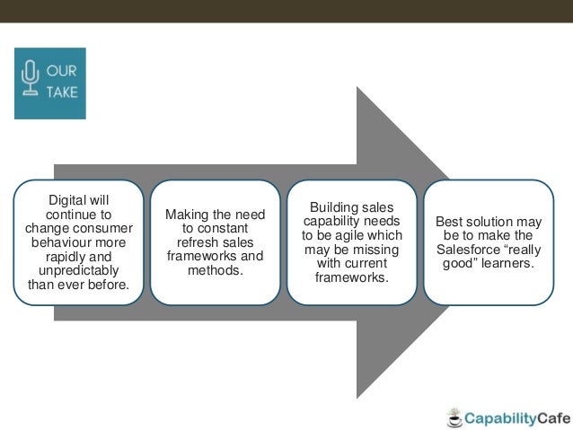 Rethinking Sales Force Capability for the Changing Marketplace - Capa…