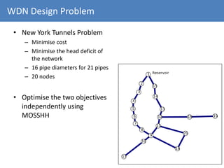 Multi-objective Optimisation of a Water Distribution Network with a Sequence-based Selection ...