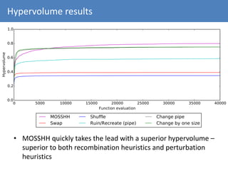 Multi-objective Optimisation of a Water Distribution Network with a Sequence-based Selection ...