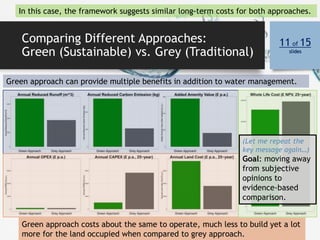 A Systematic, Multi-Criteria Decision Support Framework for Sustainable ...