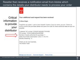 Adobe Creative Cloud Customer & Reseller Workflow | PPT
