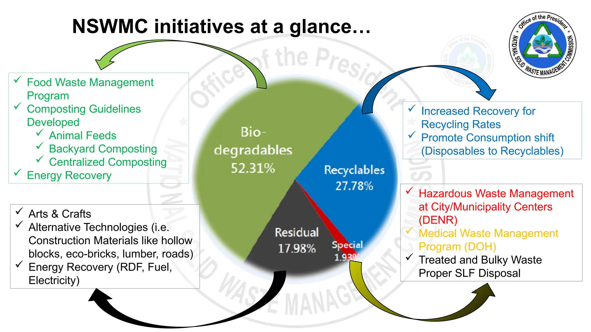Zero Waste Philippines Recycling and Material Sustainability Programs ...