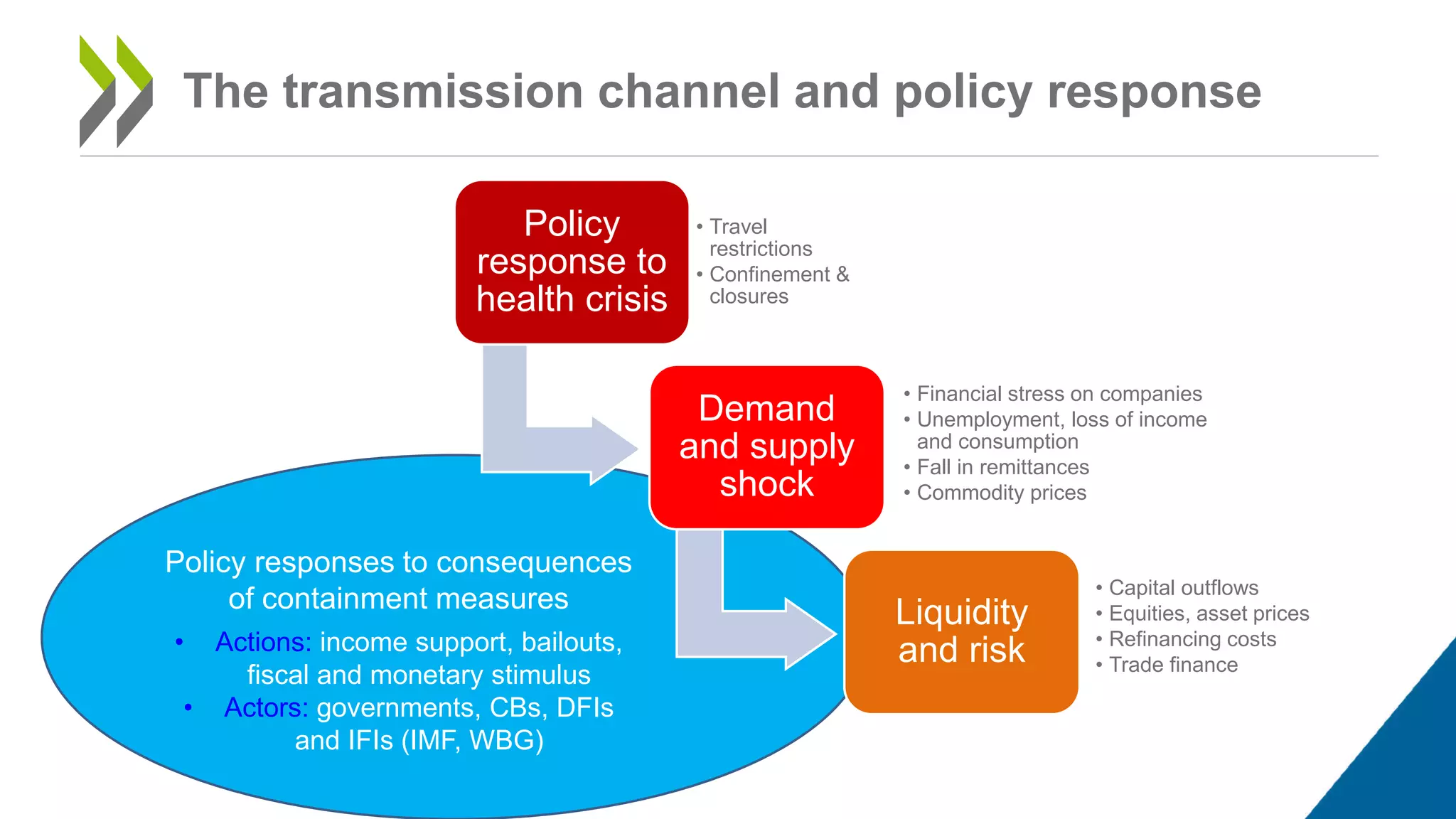 CCXG Forum, June 2020, Simon Buckle | PPT