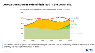 CCXG Forum, September 2020, Laura Cozzi | PPT