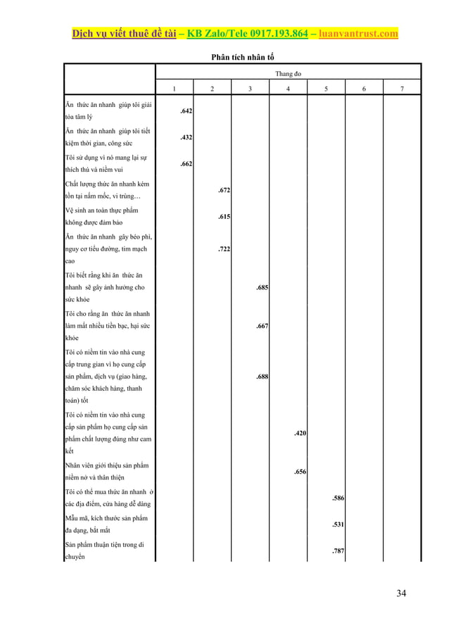 Các yếu tố ảnh hưởng đến việc sử dụng thức ăn nhanh của sinh viên tại thành phố Hồ Chí Minh.doc