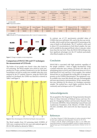 Headspace gc-ms-detection-of-carbon-monoxide-in-decomposed-blood-and ...