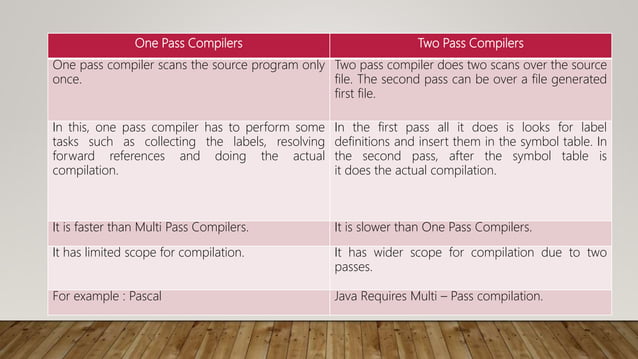 Types of Compilers | PPT