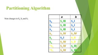 optimization of DFA | PPTX