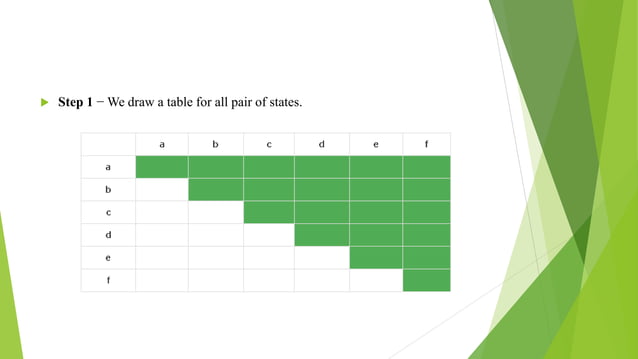 Optimization Of Dfa Ppt
