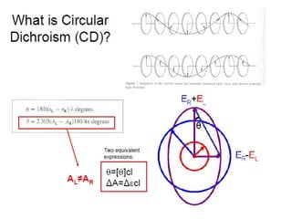 circular dichroism | PPT