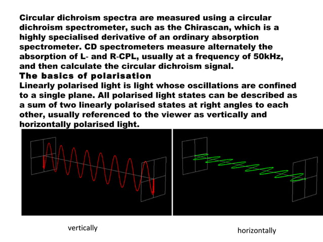circular dichroism