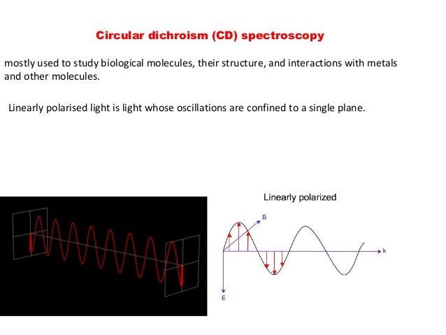 circular dichroism