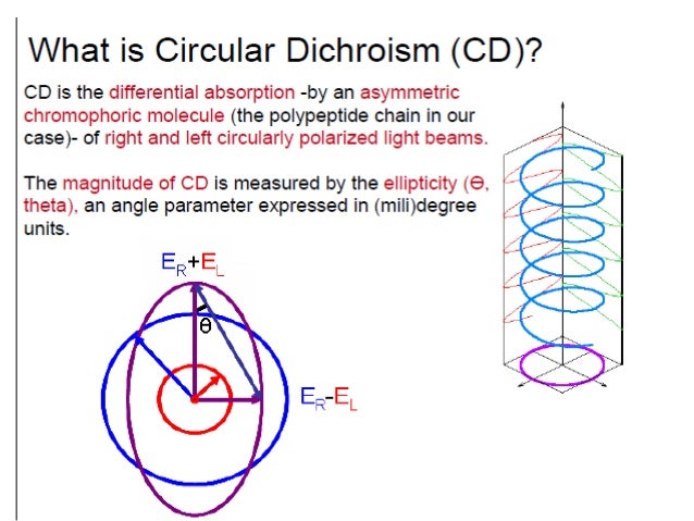 circular dichroism