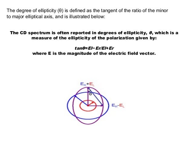 circular dichroism