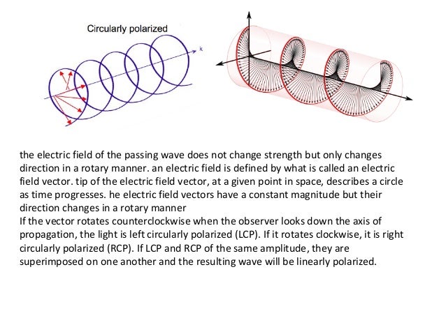 circular dichroism