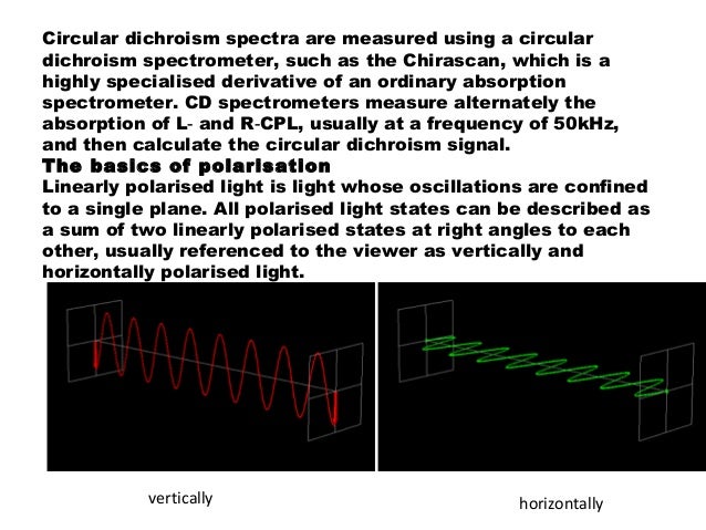 circular dichroism