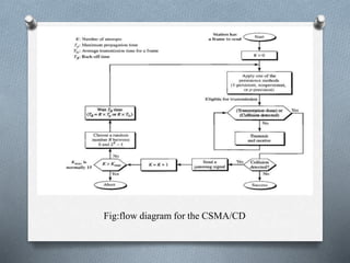 CSMA/CD | PPTX
