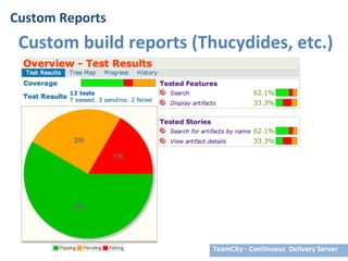 Continuous Delivery with TeamCity | PDF