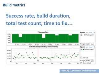 Continuous Delivery with TeamCity | PDF