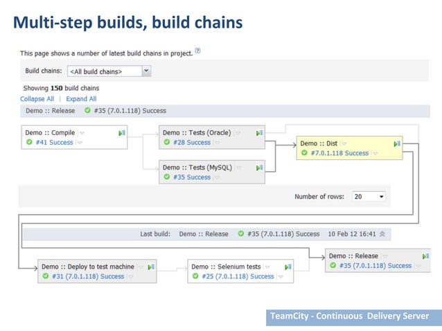 Continuous Delivery with TeamCity | PDF