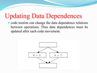 compiler design | PPT