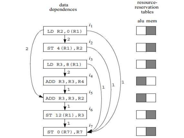 compiler design | PPT